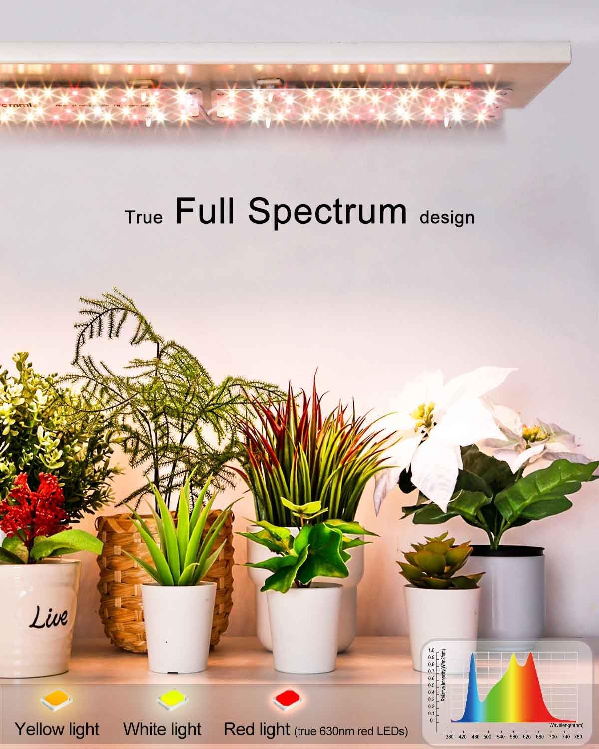 Full Spectrum 12W Grow Light Review - Hydroponic Gardening
