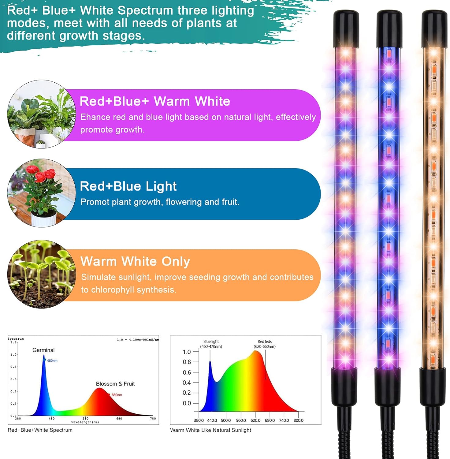 LED Grow Lights Full Spectrum Review - Hydroponic Gardening