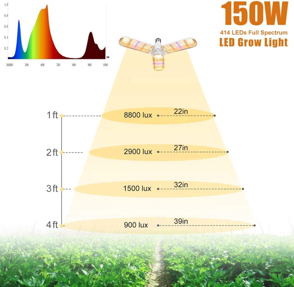 xingruyu 150w LED Grow Light Bulb review - Hydroponic Gardening